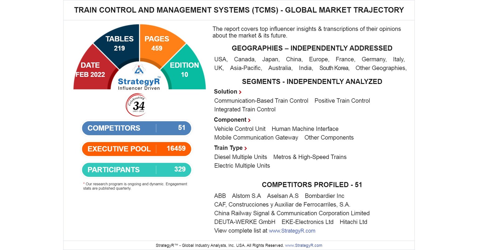 Global Train Control and Management Systems (TCMS) Market to Reach $3.4 ...