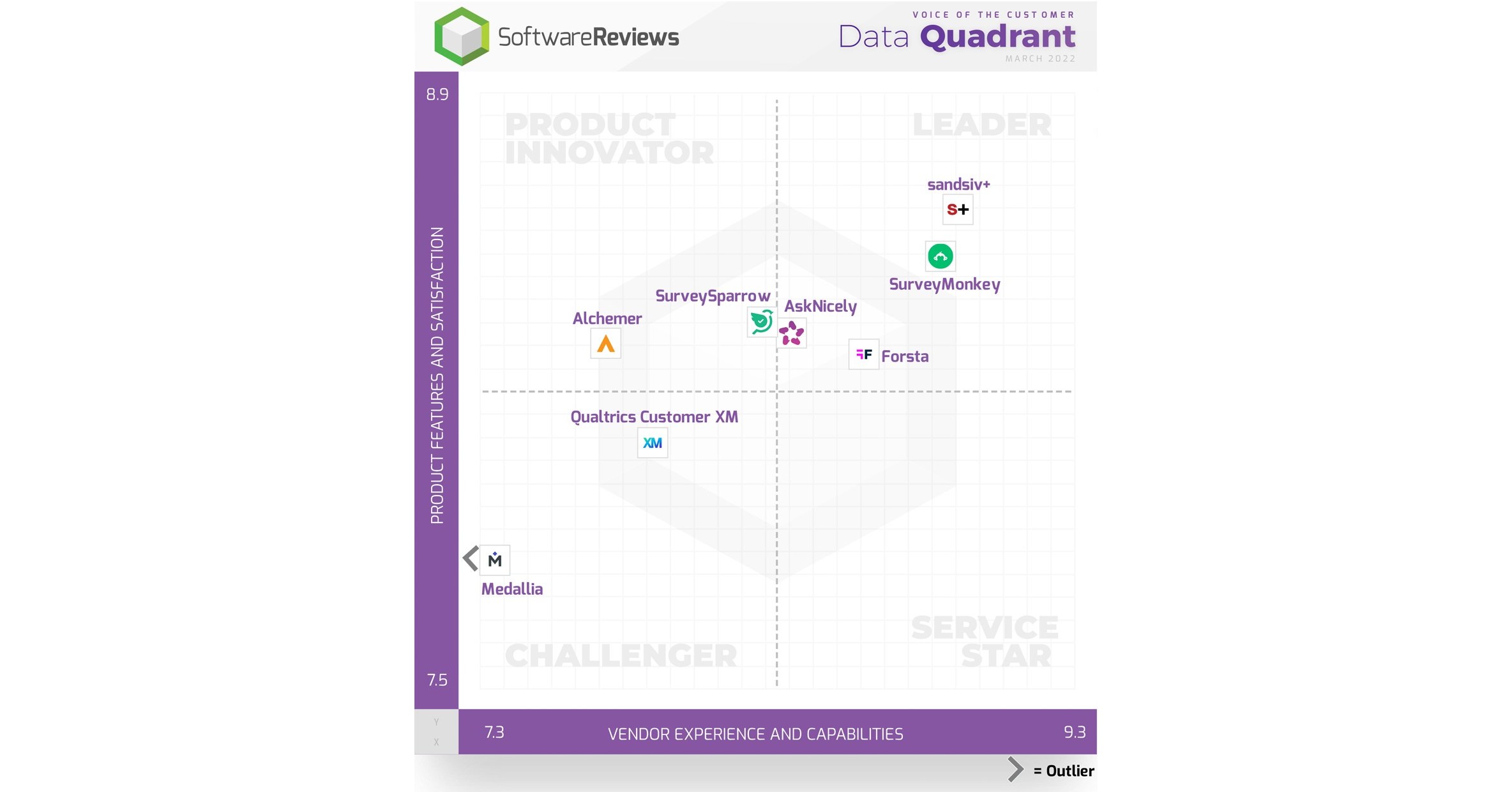 SoftwareReviews Names the Top Voice of the Customer Software for the Year