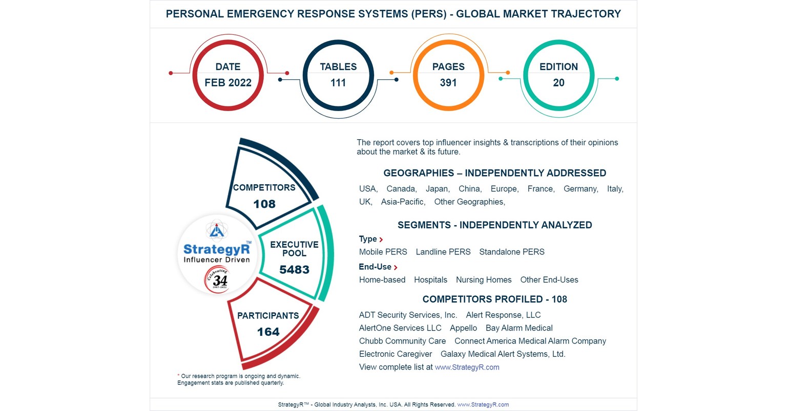Global Personal Emergency Response Systems (PERS) Market to Reach $10.7 ...