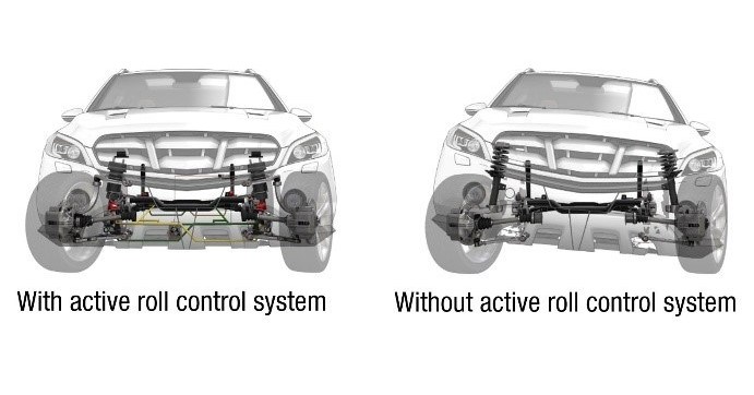 Tenneco's CVSA2/Kinetic Suspension Answers Vehicle Buyers' Growing ...
