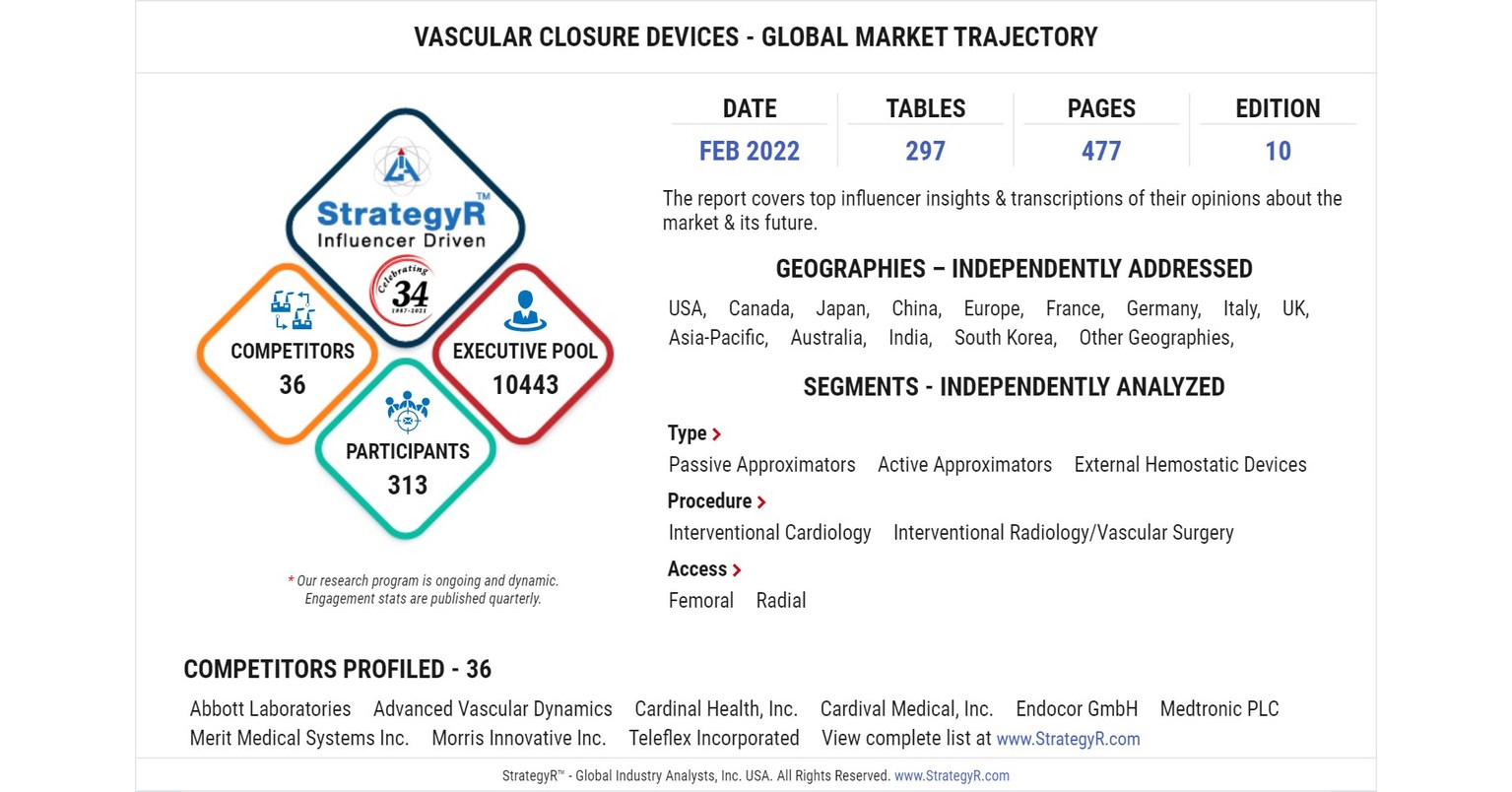 Global Vascular Closure Devices Market to Reach $1 Billion by 2026