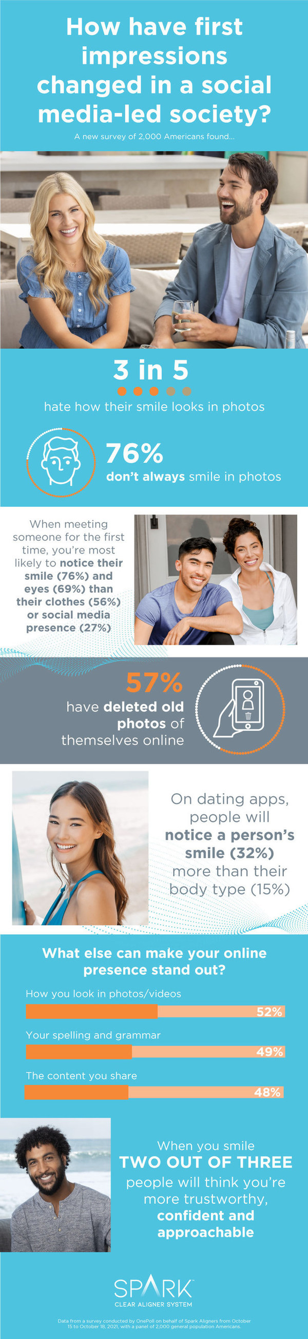 FIRST IMPRESSIONS ARE EVERYTHING: NEW STUDY CONFIRMS PEOPLE WITH ...