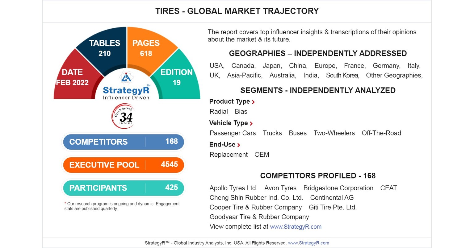 Global Tires Market to Reach 2.5 Trillion Units by 2026