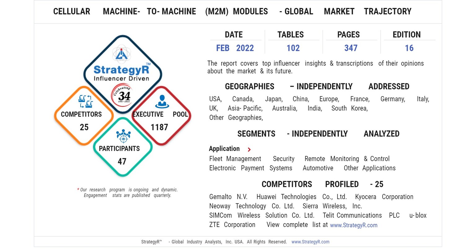 Global Cellular Machine-to-Machine (M2M) Modules Market to Reach $4.5 ...