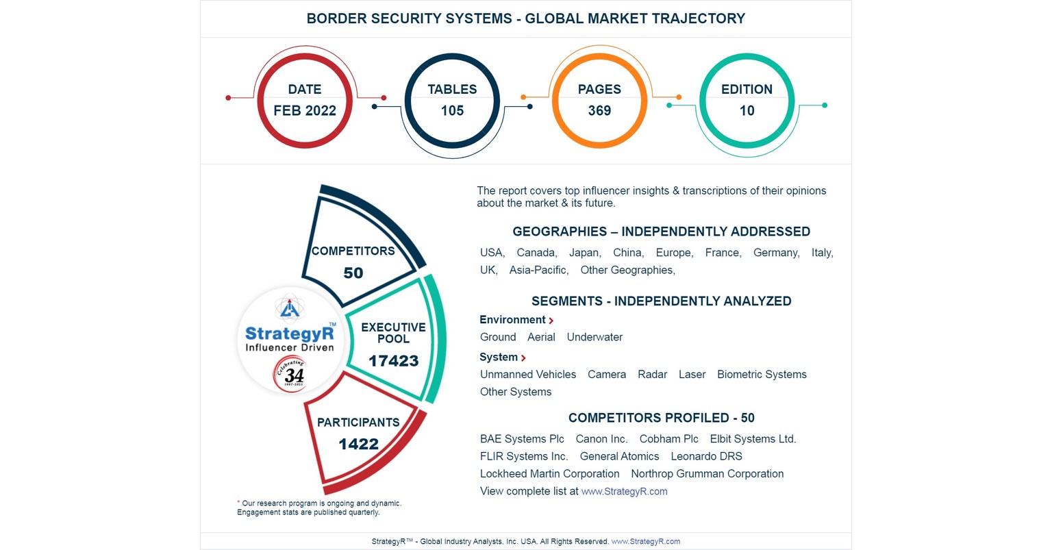 Global Border Security Systems Market to Reach $54 Billion by 2025