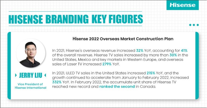 Hisense Drives Technology Industry to a New High, Jointly Releases ...