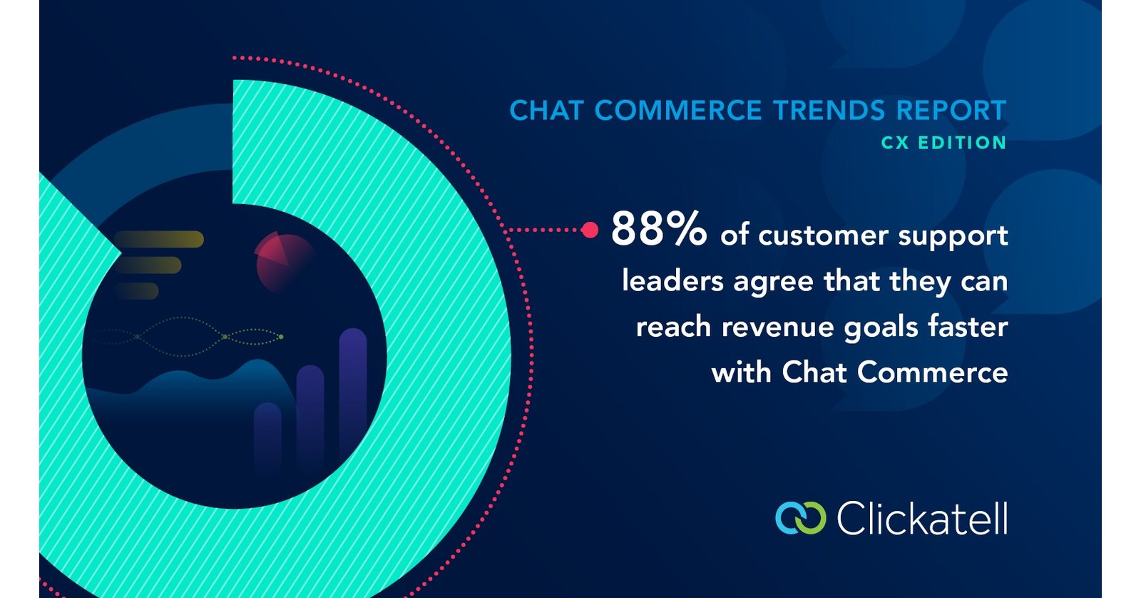 99% of Customer Service Executives Recognize Using Chat with Customers ...
