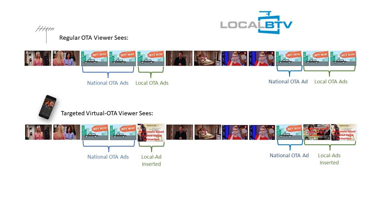 LocalBTV Launches Digital Video Ad Insertion Capabilities