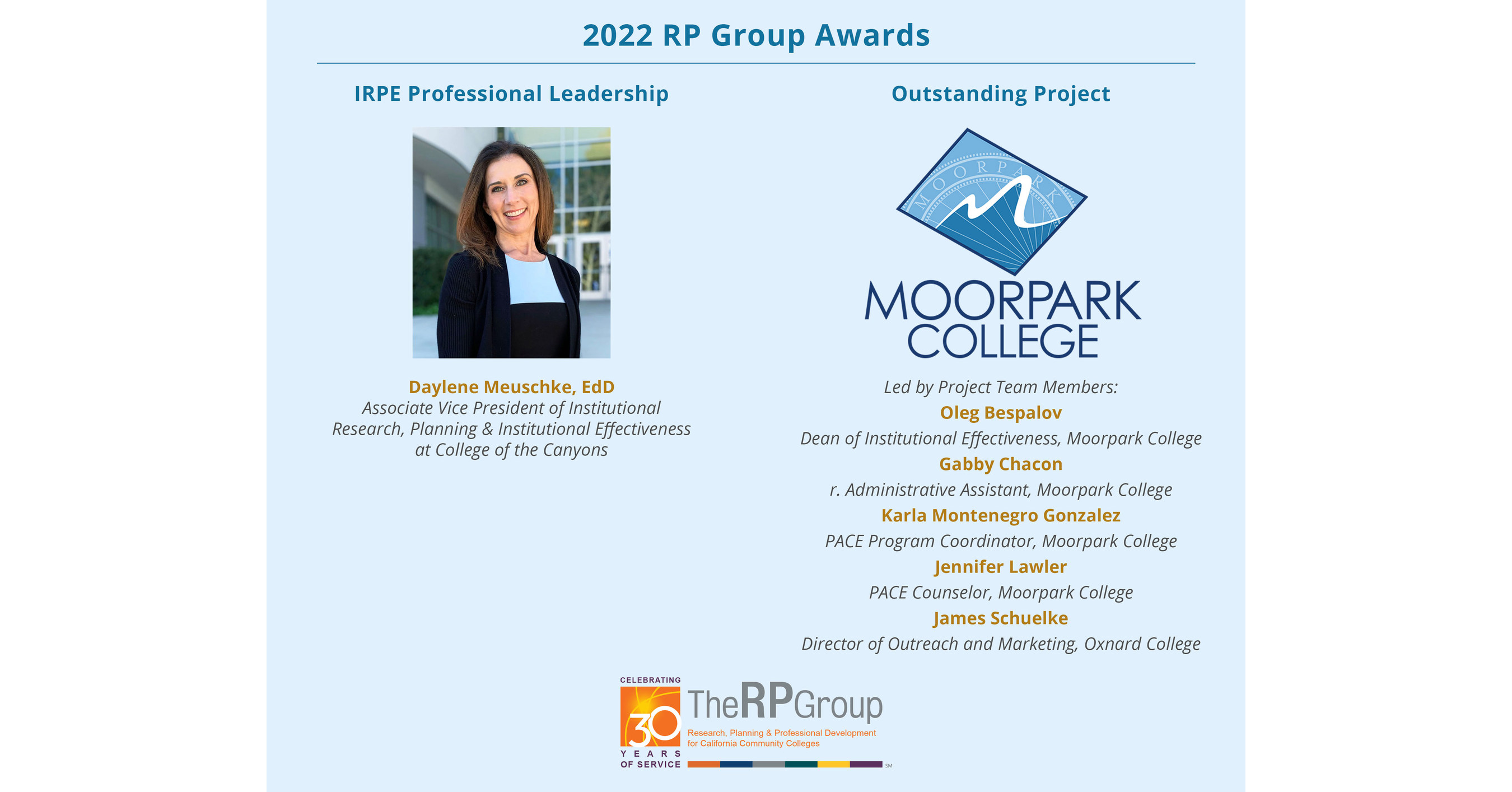 The RP Group Announces 2022 Award Winners