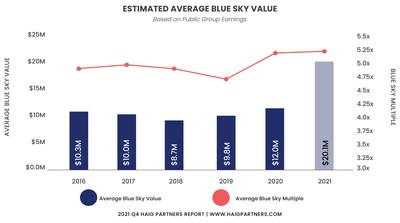 AUTO RETAIL BUY-SELL ACTIVITY EXPLODES AND BLUE SKY VALUES HIT HISTORIC ...
