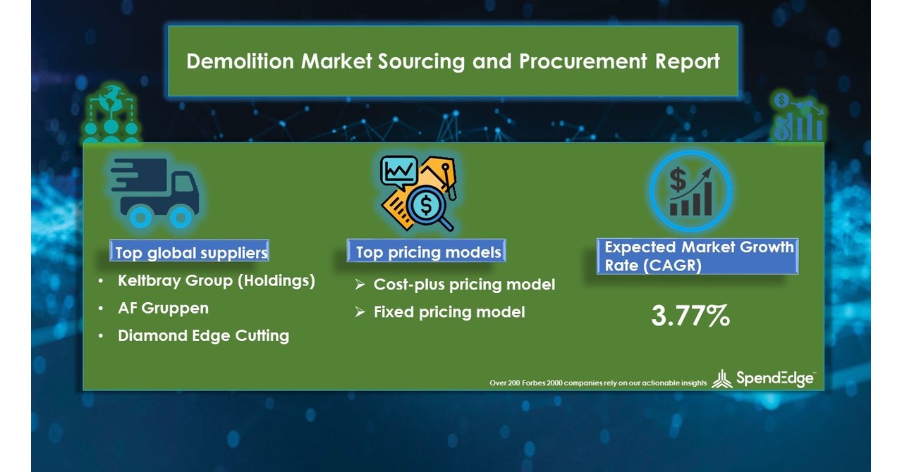 Demolition Market Sourcing and Procurement Report by Top Spending ...