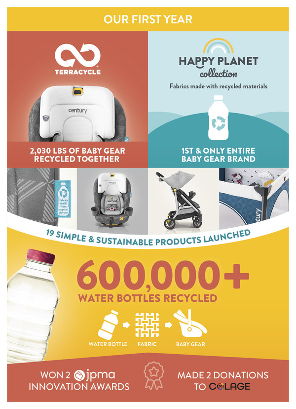 Century™ Celebrates One Year Anniversary by Recognizing Notable Brand ...