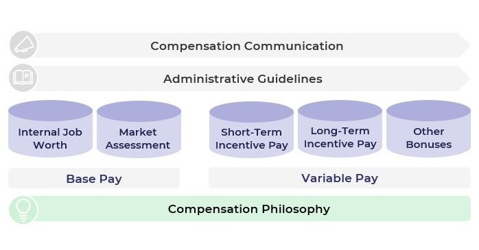 Build a Compensation Strategy to Fit for Today's Organizational Needs ...