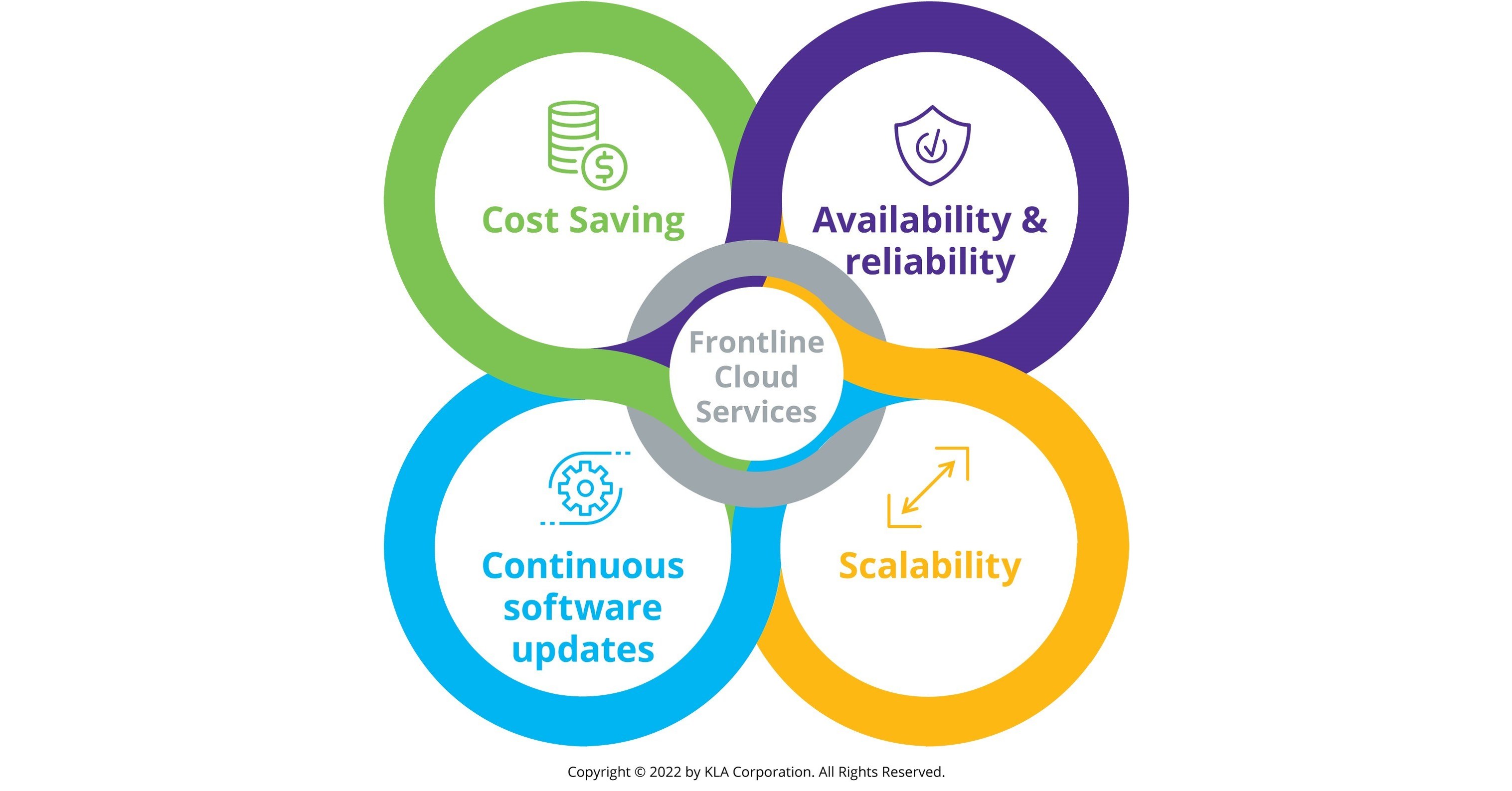 KLA Moves PCB Design-for-Manufacturability Analysis to the Cloud