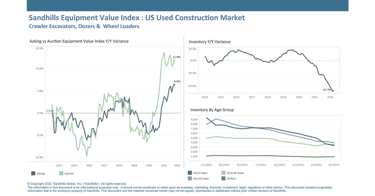 Used Truck Inventory Displays Largest Month-to-Month Increase Since Q3 2018