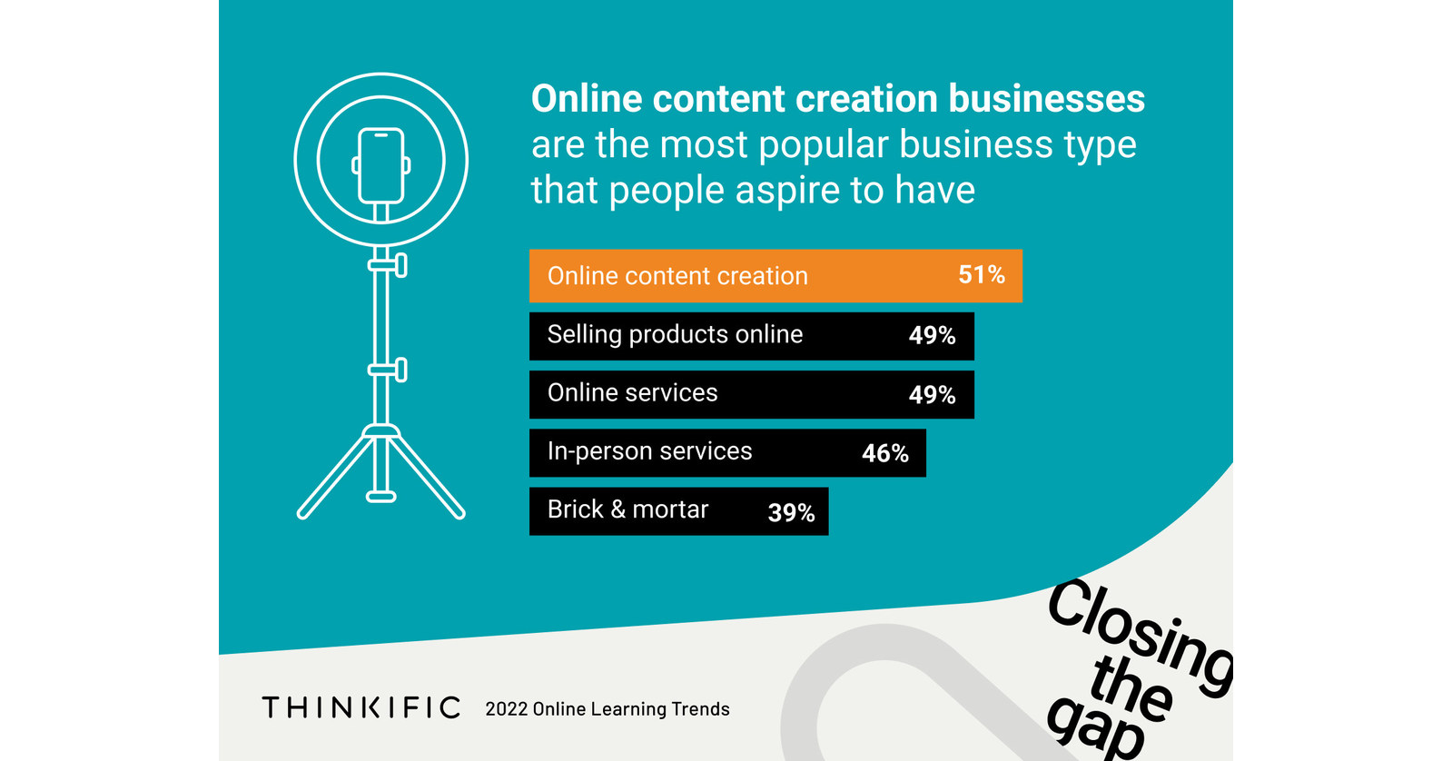 Thinkific Releases First-of-its-kind Online Learning Trends Report ...