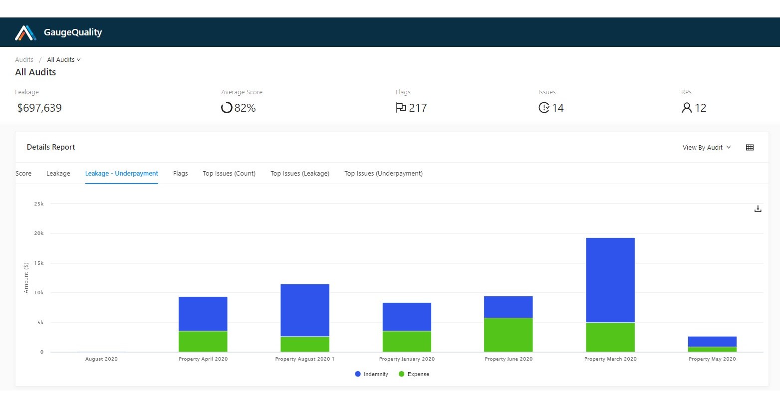 Athenium Analytics Launches Gaugequality To Help Insurers Optimize Claims And Underwriting Performance 