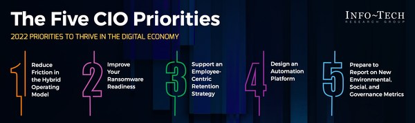 New CIO Priorities Report Reveals Strategies for Competing in the ...