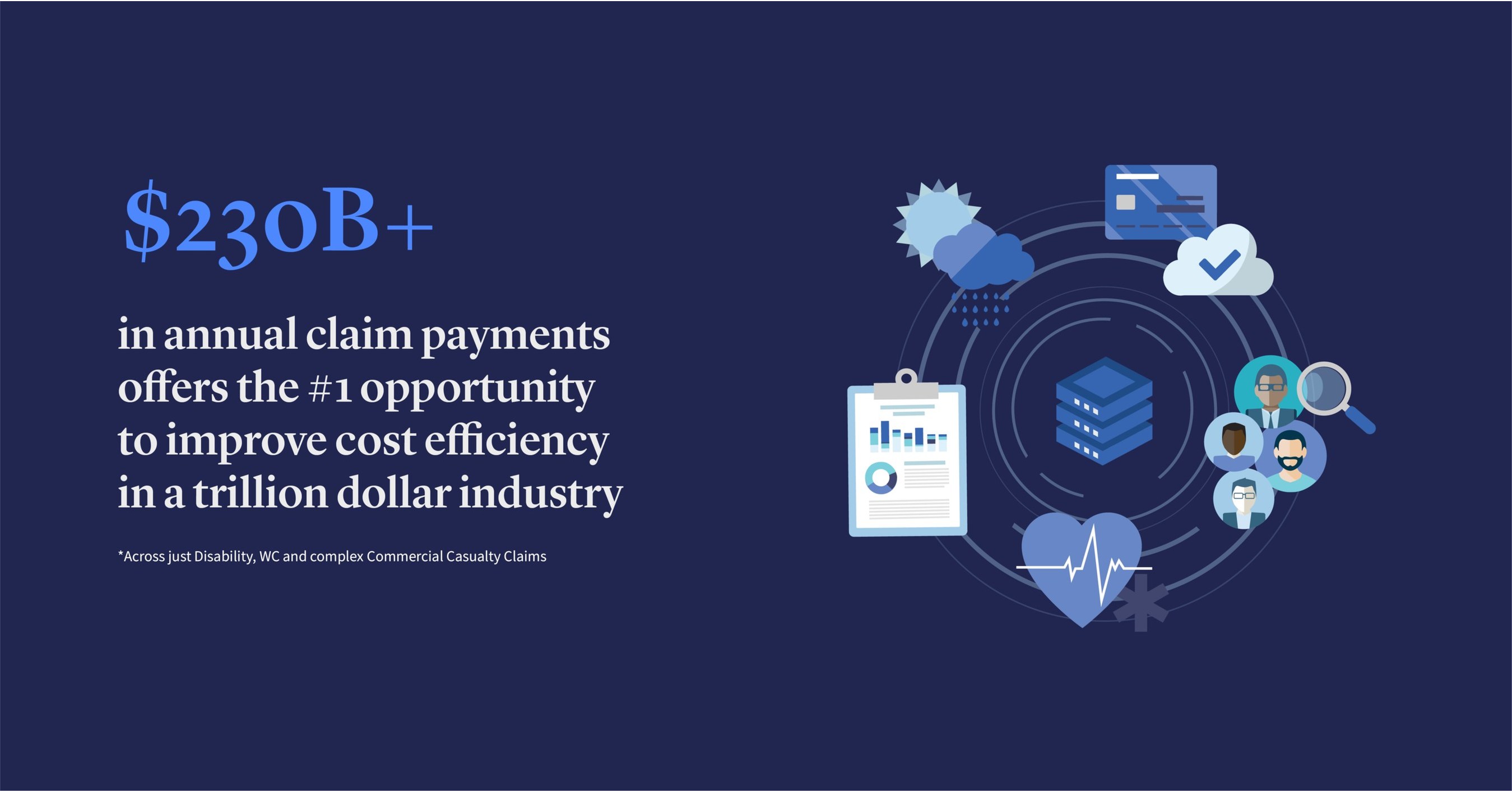 EvolutionIQ Raises $21M Series A To Deliver AI Based Claims Guidance ...