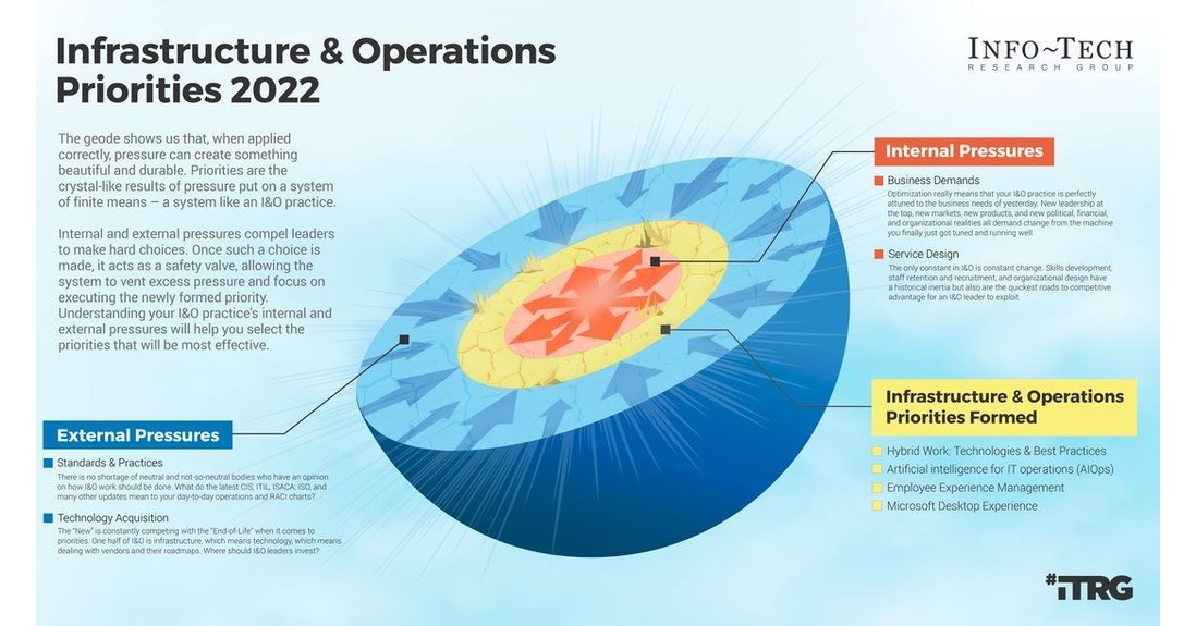 Infrastructure & Operations Priorities Industry Report Released by Info ...