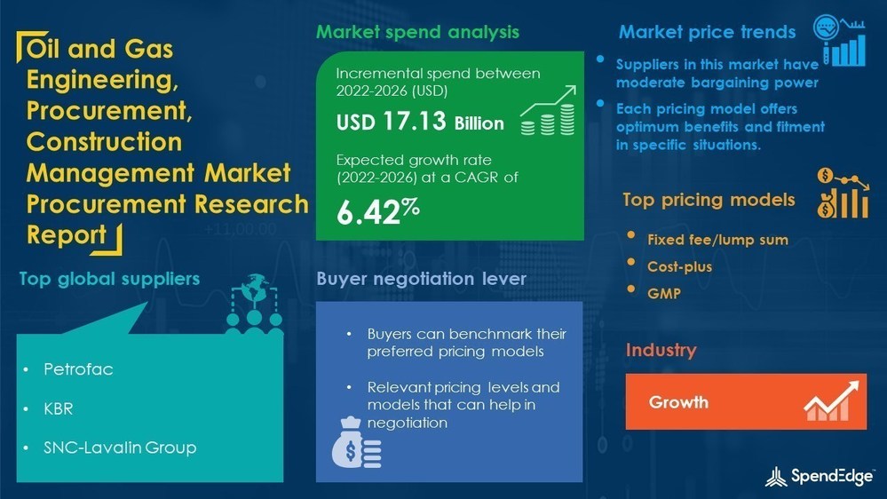 USD 17.13 Billion Growth is expected in Oil and Gas Engineering ...