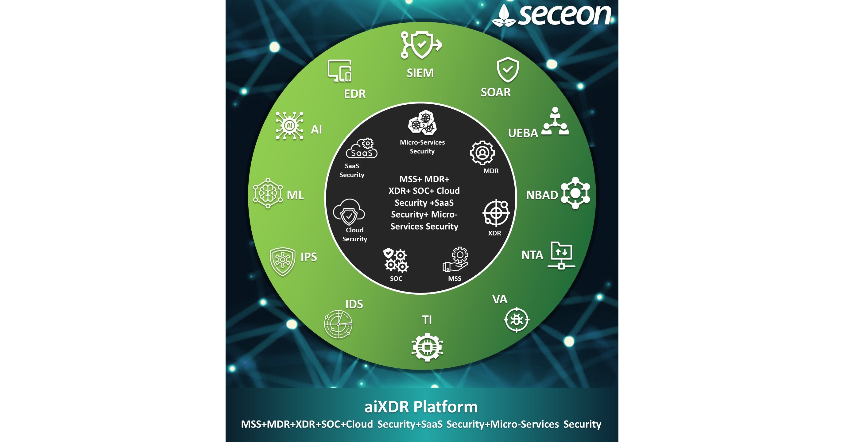 Seceon Delivers Unprecedented Growth for Its AI/ML-Based aiSIEM™/aiMSSP ...