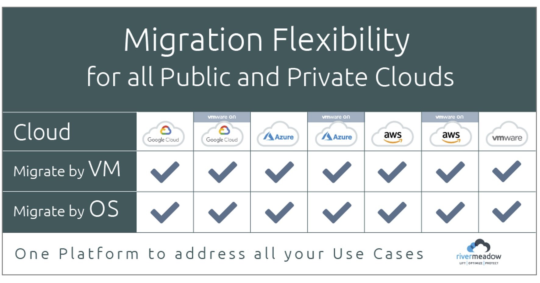 RiverMeadow announces VM-based migration capability to any Public Cloud ...