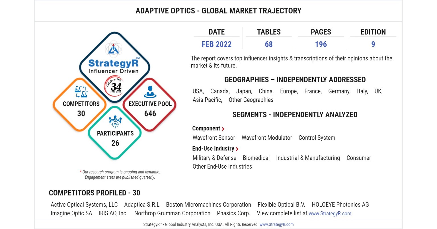 Global Adaptive Optics Market to Reach $4.8 Billion by 2026