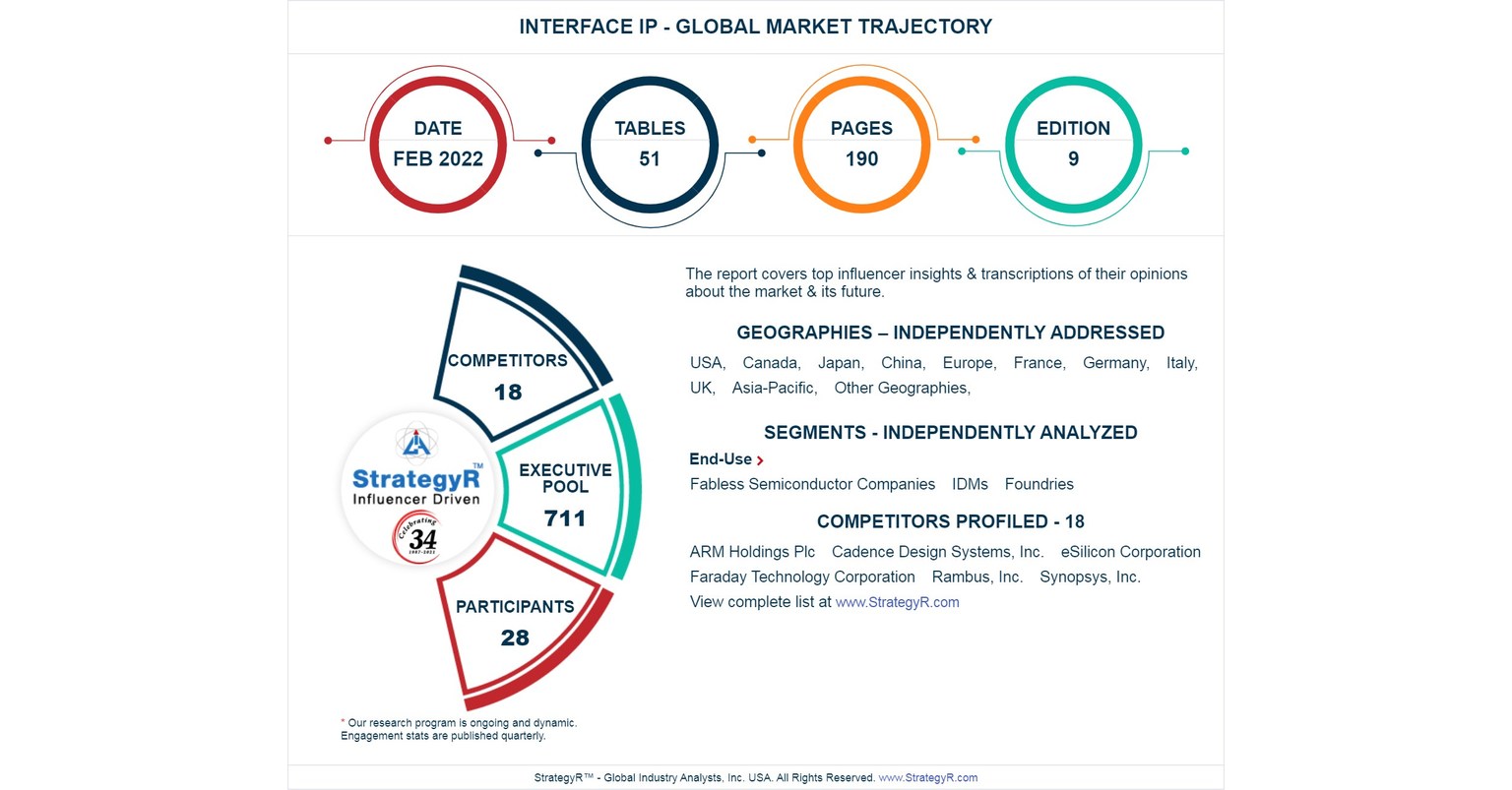 Global Interface IP Market to Reach $1.5 Billion by 2026