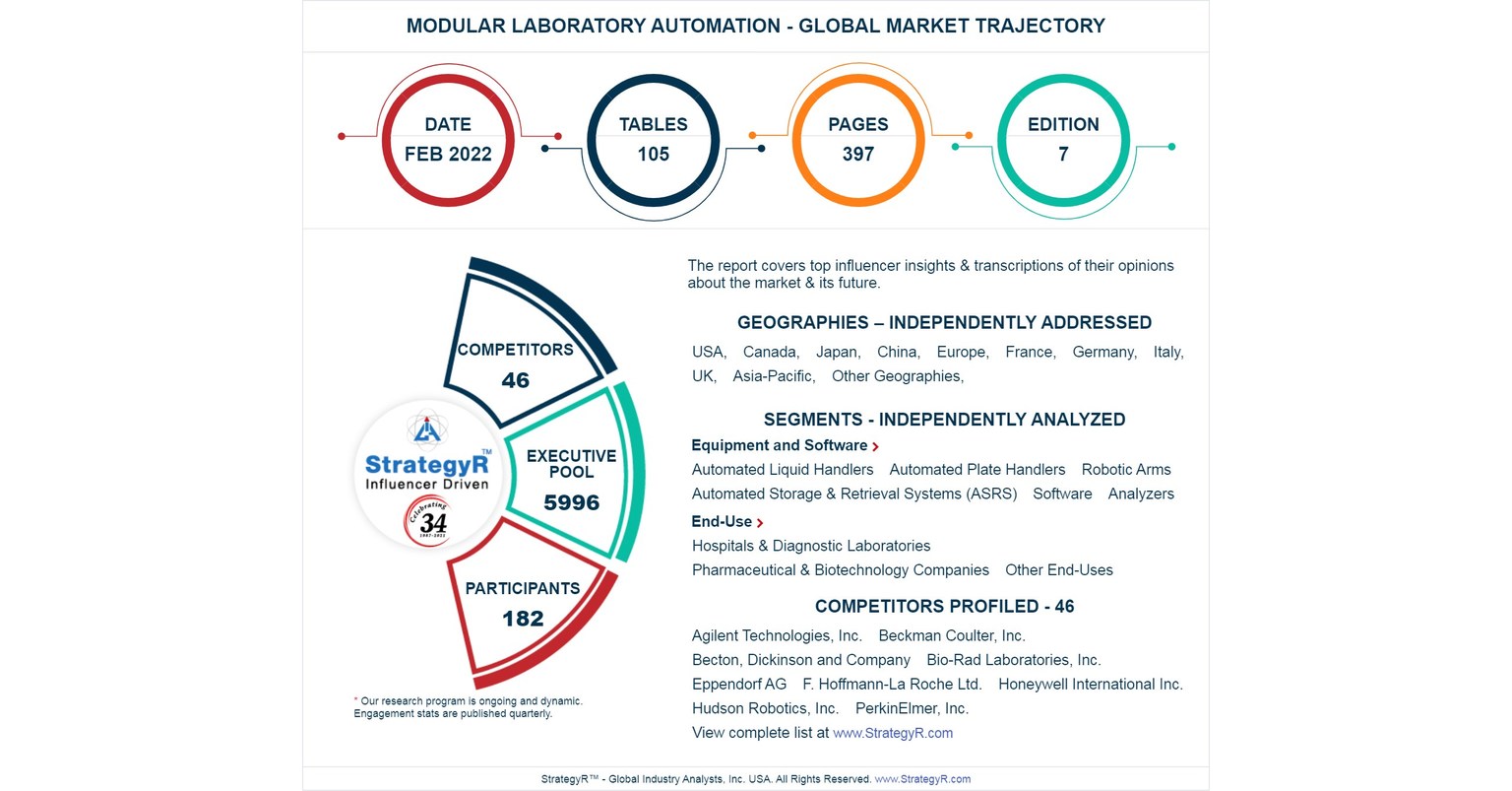 Global Modular Laboratory Automation Market To Reach 4 6 Billion By 2026