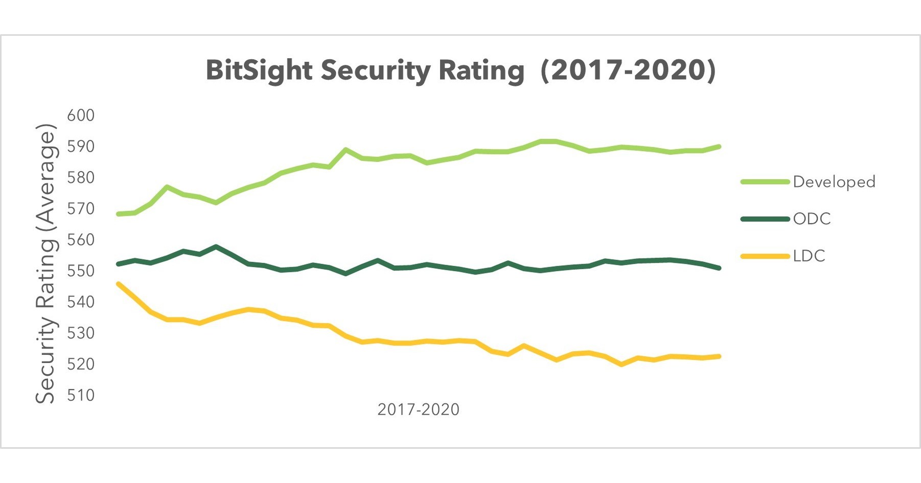 BitSight contributes to the Partner2Connect Digital Coalition to bridge ...