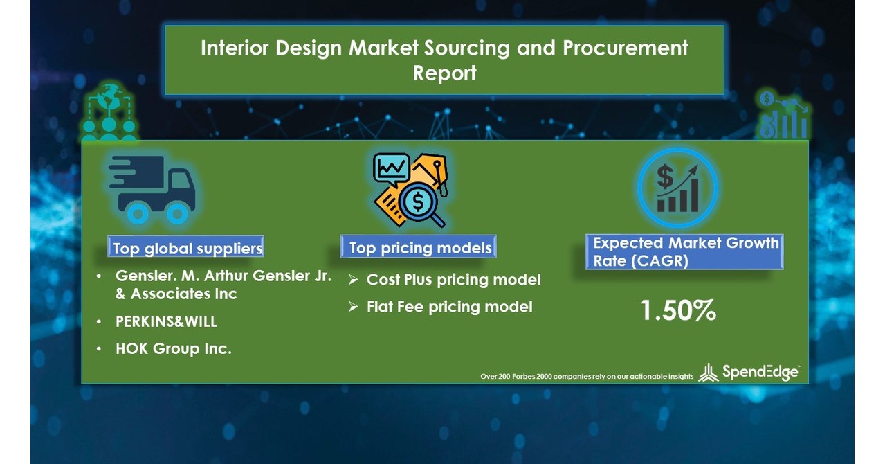 Global Interior Design Market Procurement Intelligence Report to Have ...