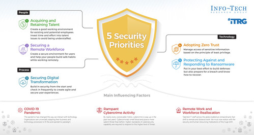 New Security Priorities Report Details What Security Leaders Need to ...