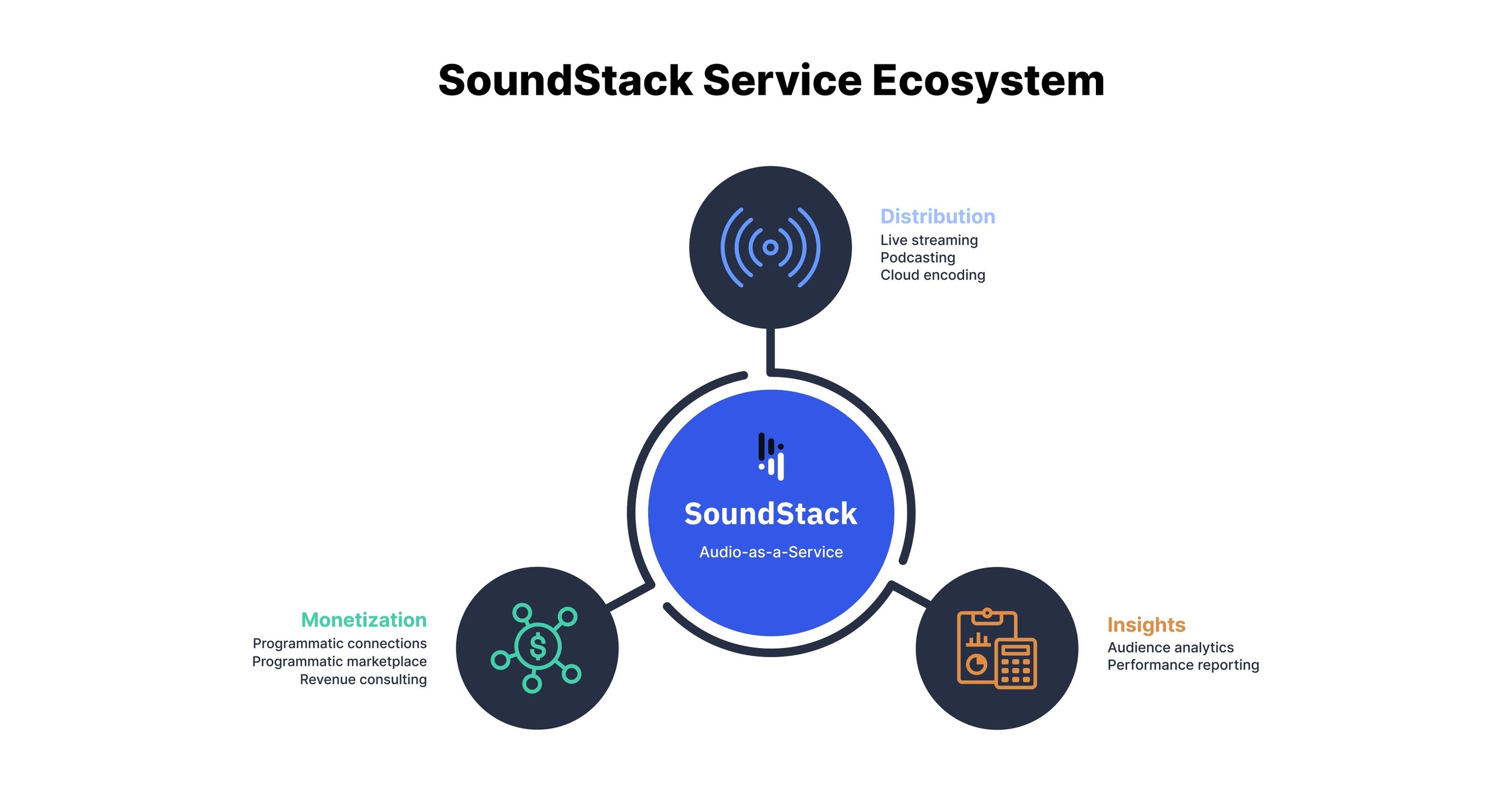 Audio Brands Unite to Launch SoundStack, a New Audio as a Service ...