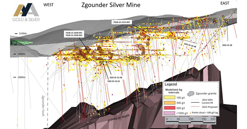 Aya Gold & Silver Announces Zgounder Best-Ever Silver Intercept