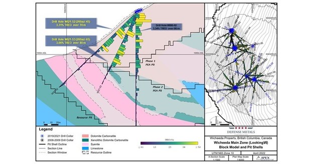 Defense Metals Corp. Drills 3.81% Total Rare Earth Oxide Over 117 ...