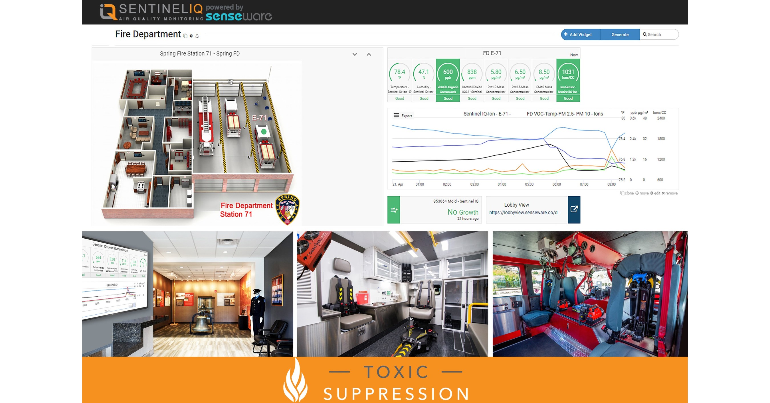 Toxic Suppression, LLC has partnered with Senseware to offer the first ...