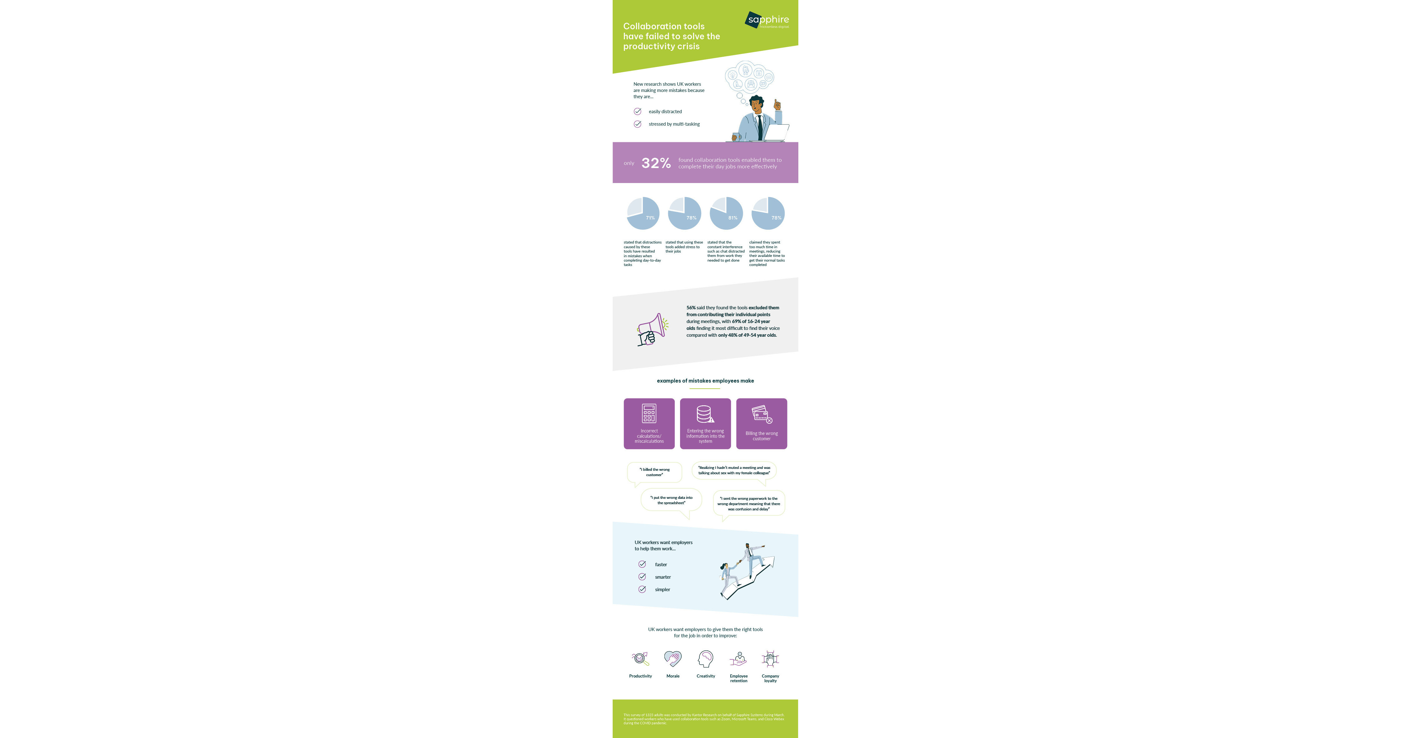 Kantar Research: Smells Like Teams Dispirited - distractions and ...