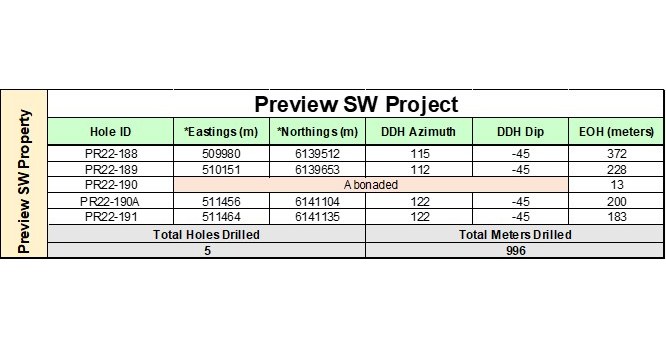MAS Gold Announces Initial Results from North Lake Drilling