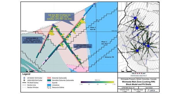 Defense Metals Corp. Drills Longest High-Grade Intercept To Date 3.09% ...