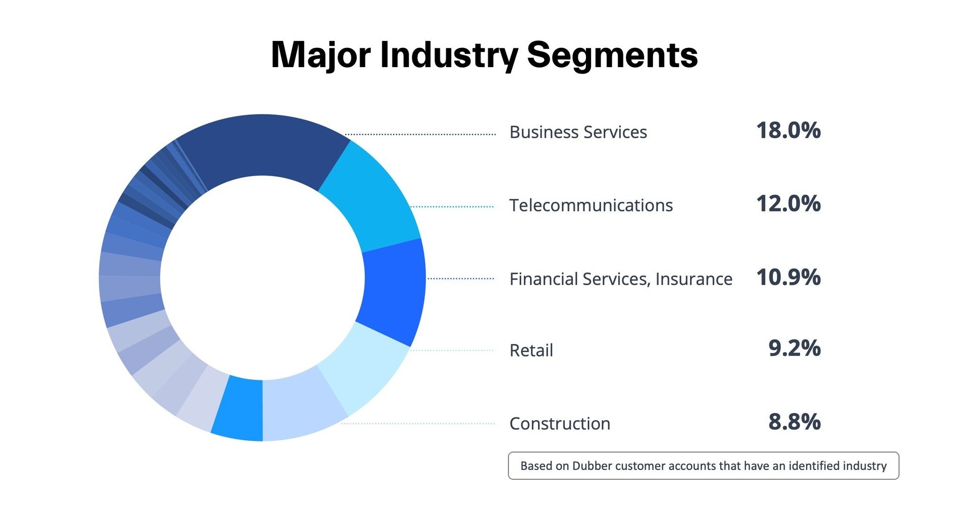 Dubber Corporation Limited March 2022 Quarterly Activities Report