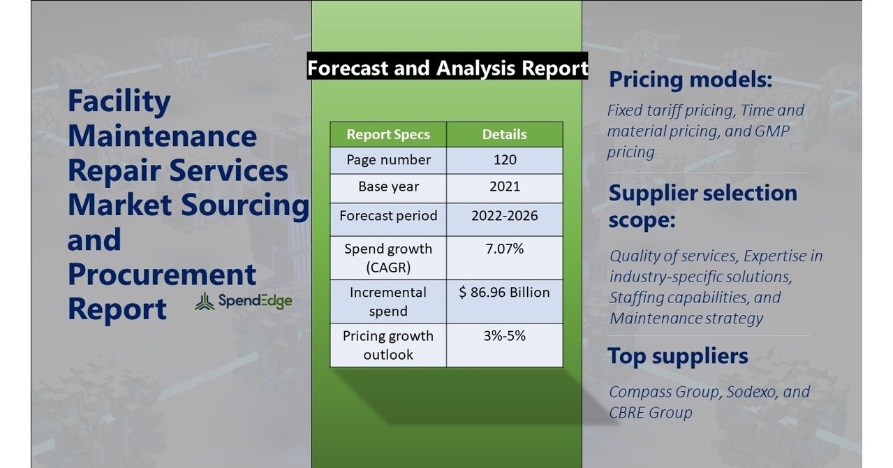 Global Facility Maintenance Repair Services Market Procurement Report ...