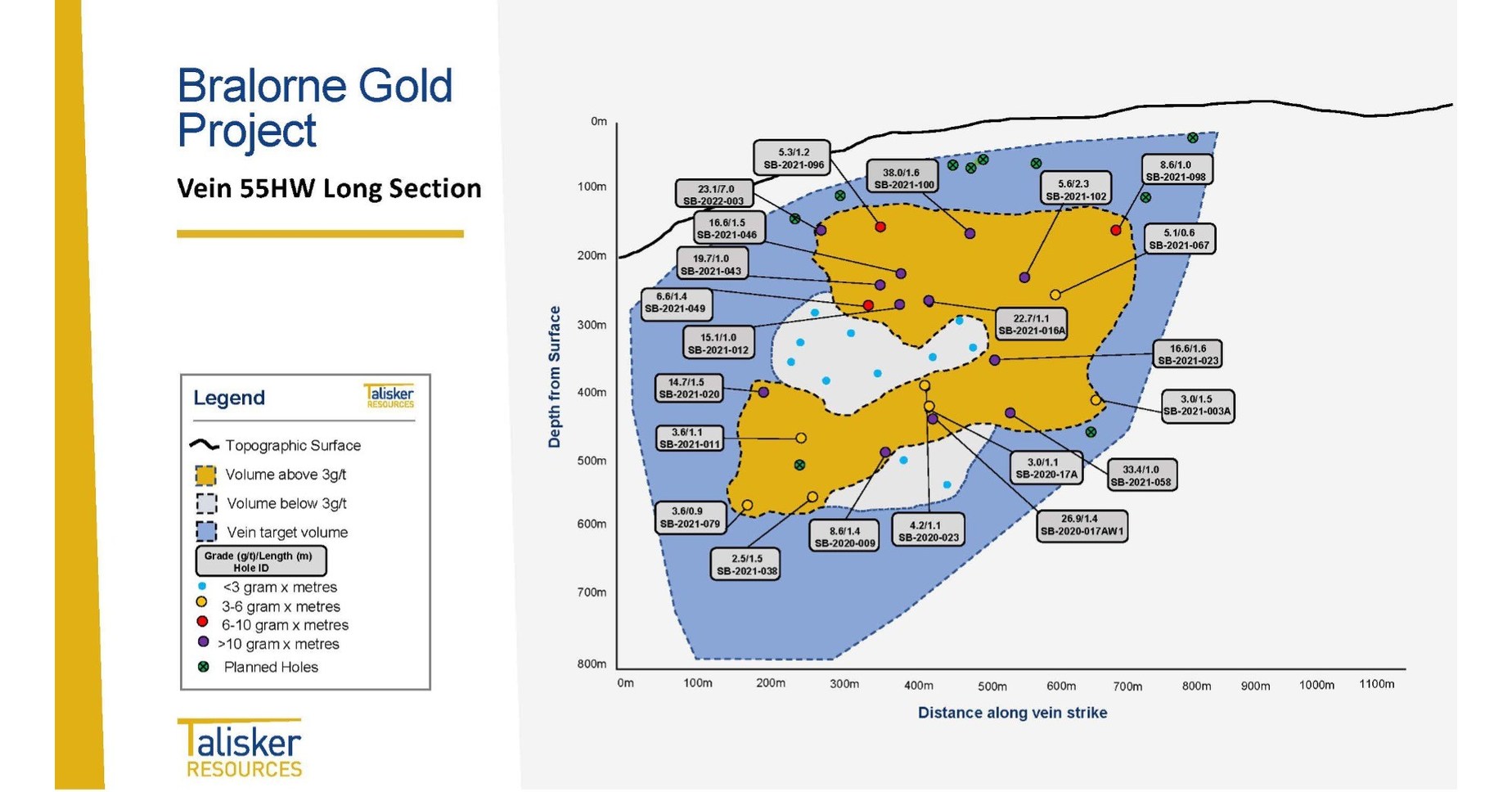 Talisker Provides Progress Update on Bralorne Gold Project Maiden Resource