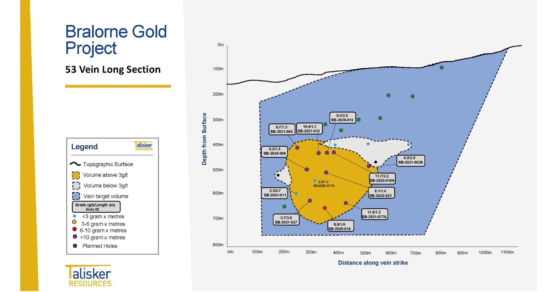 Talisker Provides Progress Update on Bralorne Gold Project Maiden Resource