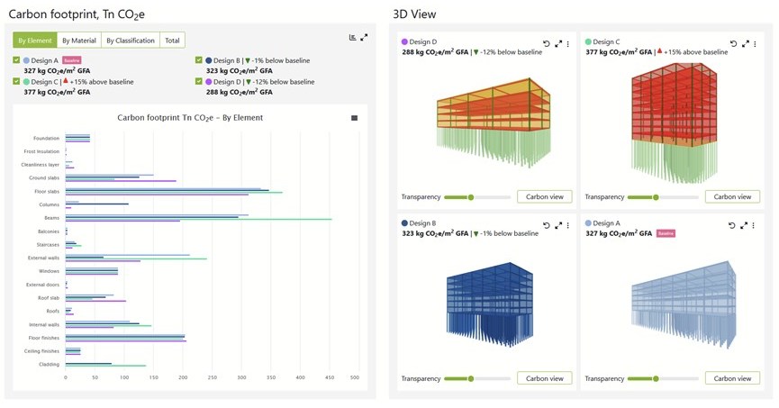 Carbon-driven design: Carbon Designer 3D enables climate impact ...