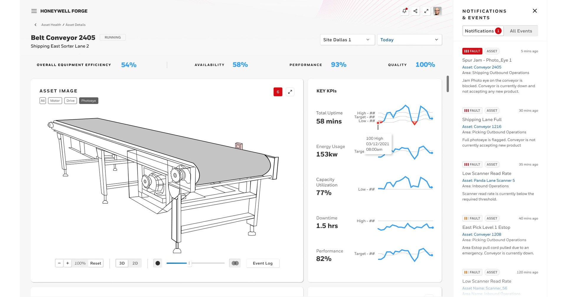 HONEYWELL INTRODUCES HONEYWELL FORGE CONNECTED WAREHOUSE AND EXPANDED ...