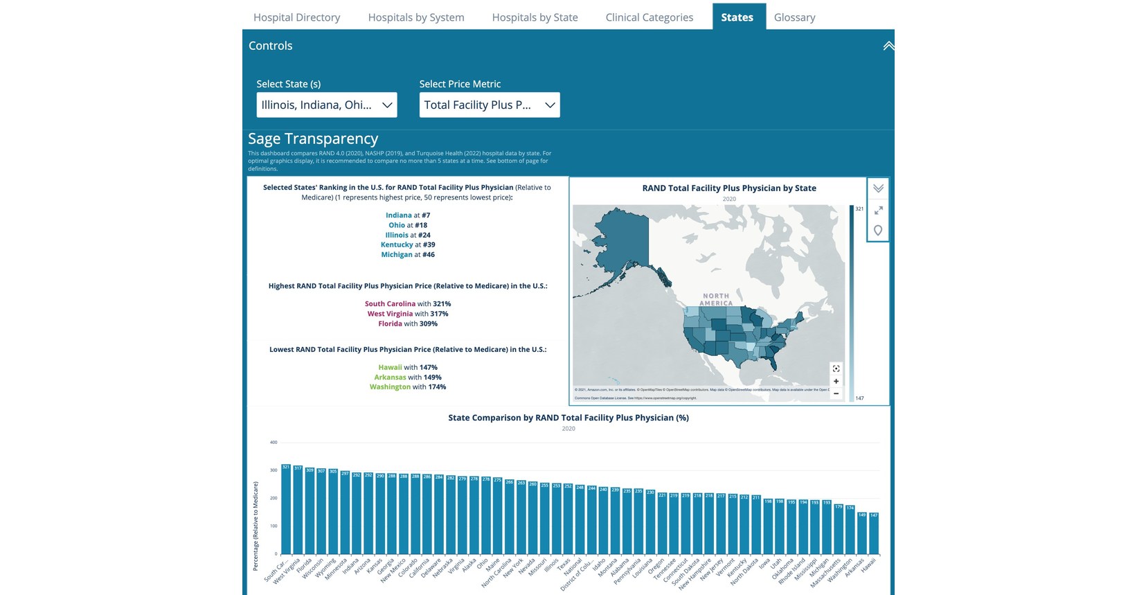 Employers' Forum of Indiana Introduces Sage Transparency, Built Using ...