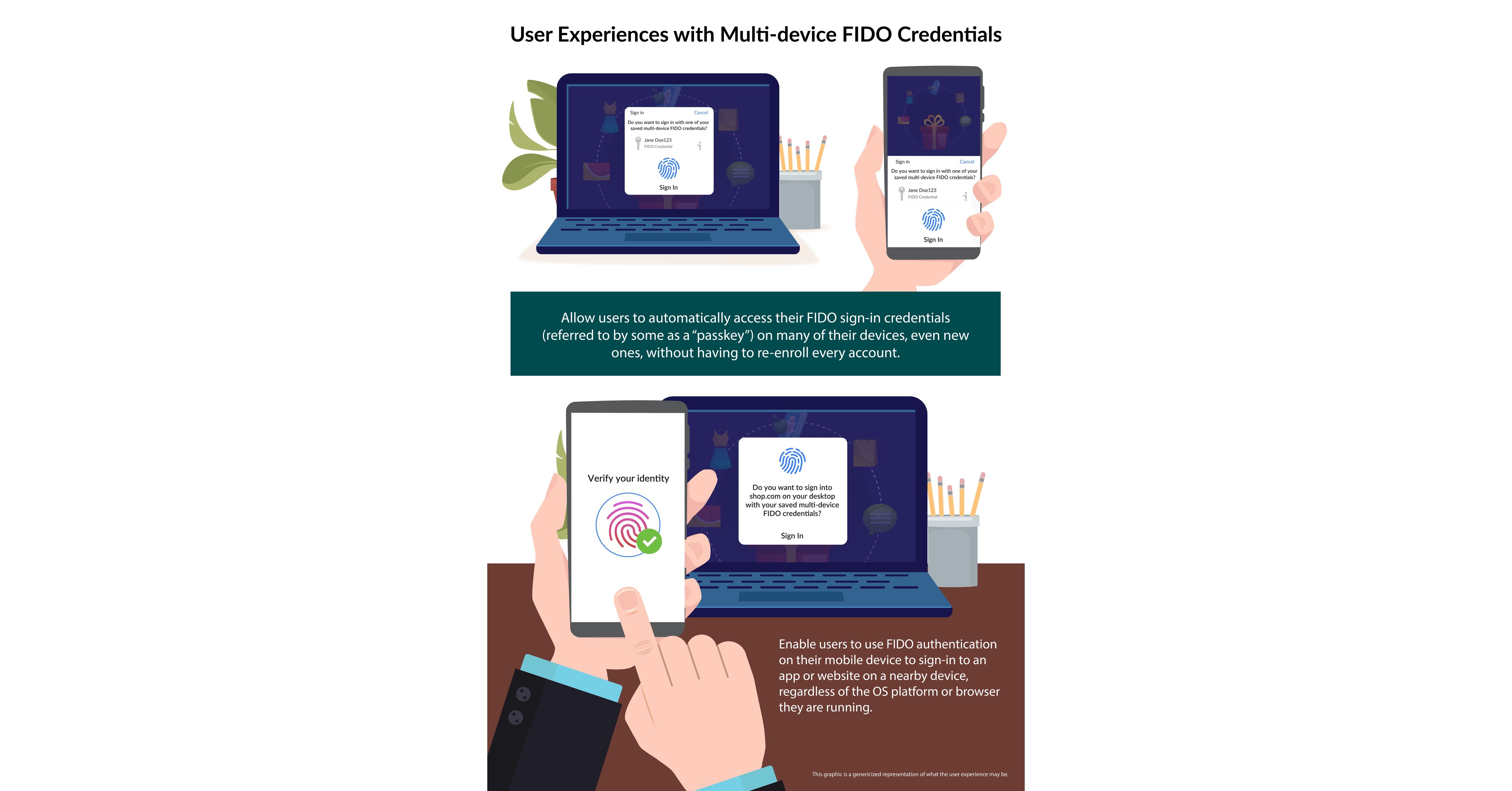 Apple, Google and Microsoft commit to expanded support for FIDO ...