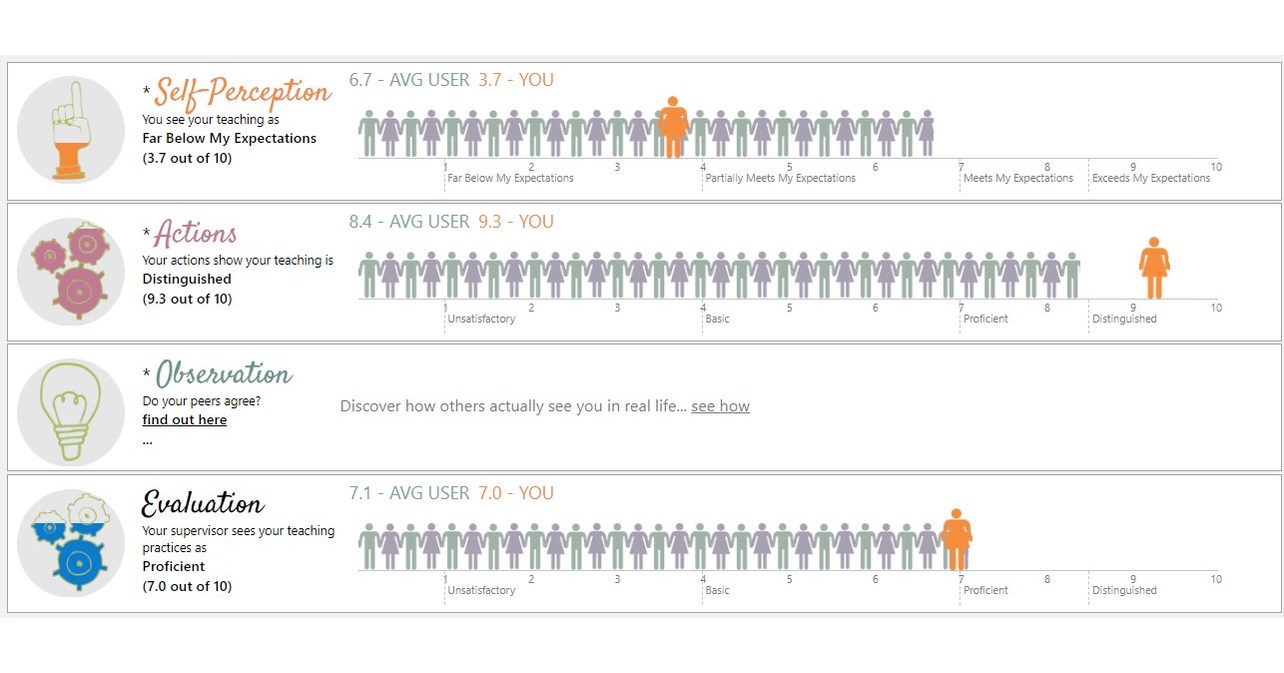 The Danielson Group Expands Partnership with 2gnoMe to the Updated ...