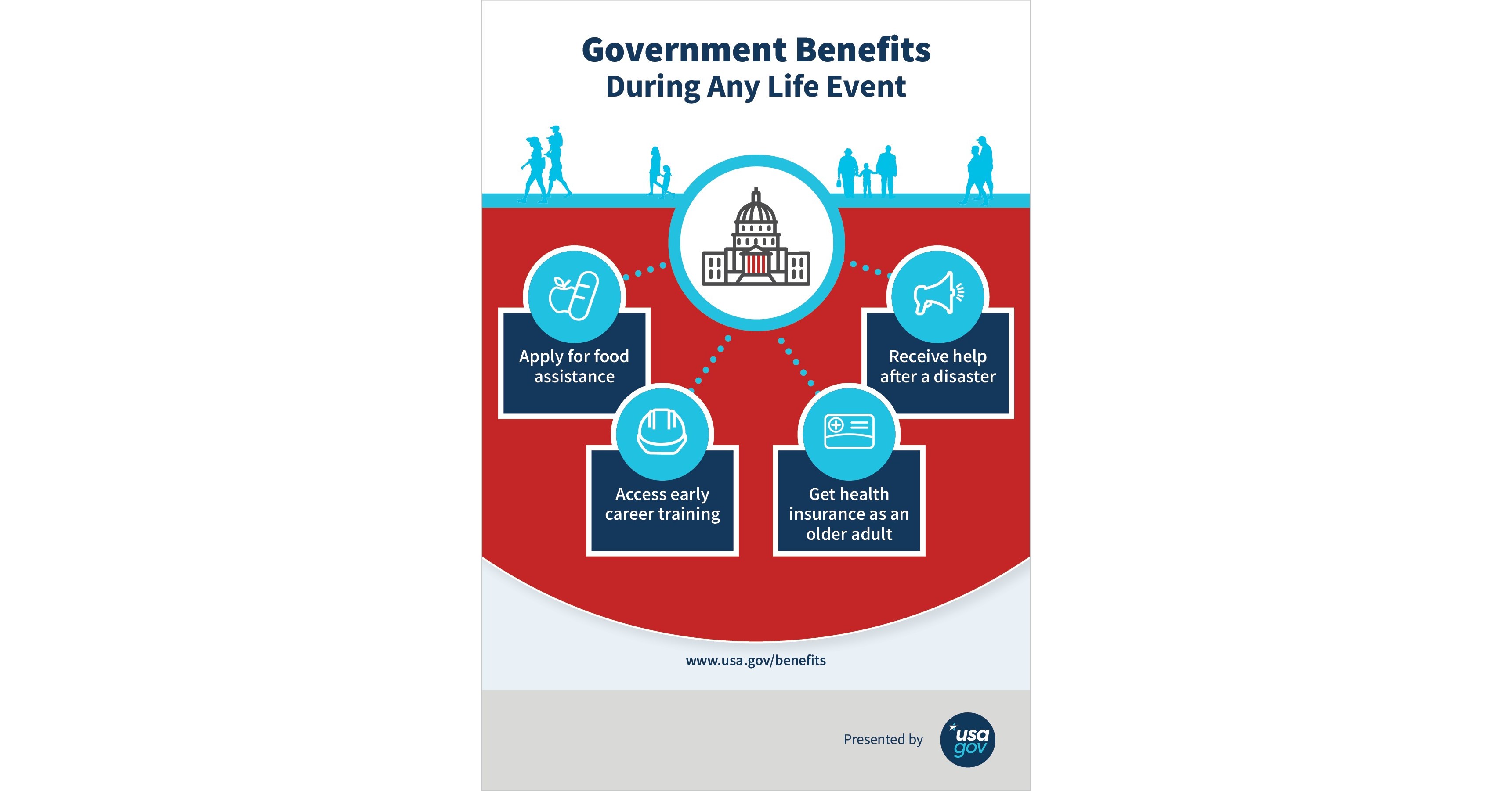 Understand Government Benefits for Different Stages of Life